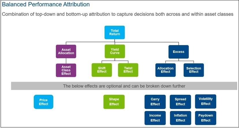 The Summer Of Attribution Part Five Multi Asset Attribution